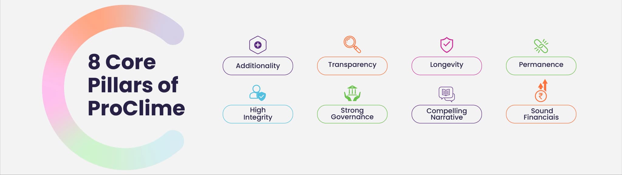 About Proclime | Sustainable Cooling & Green Innovation