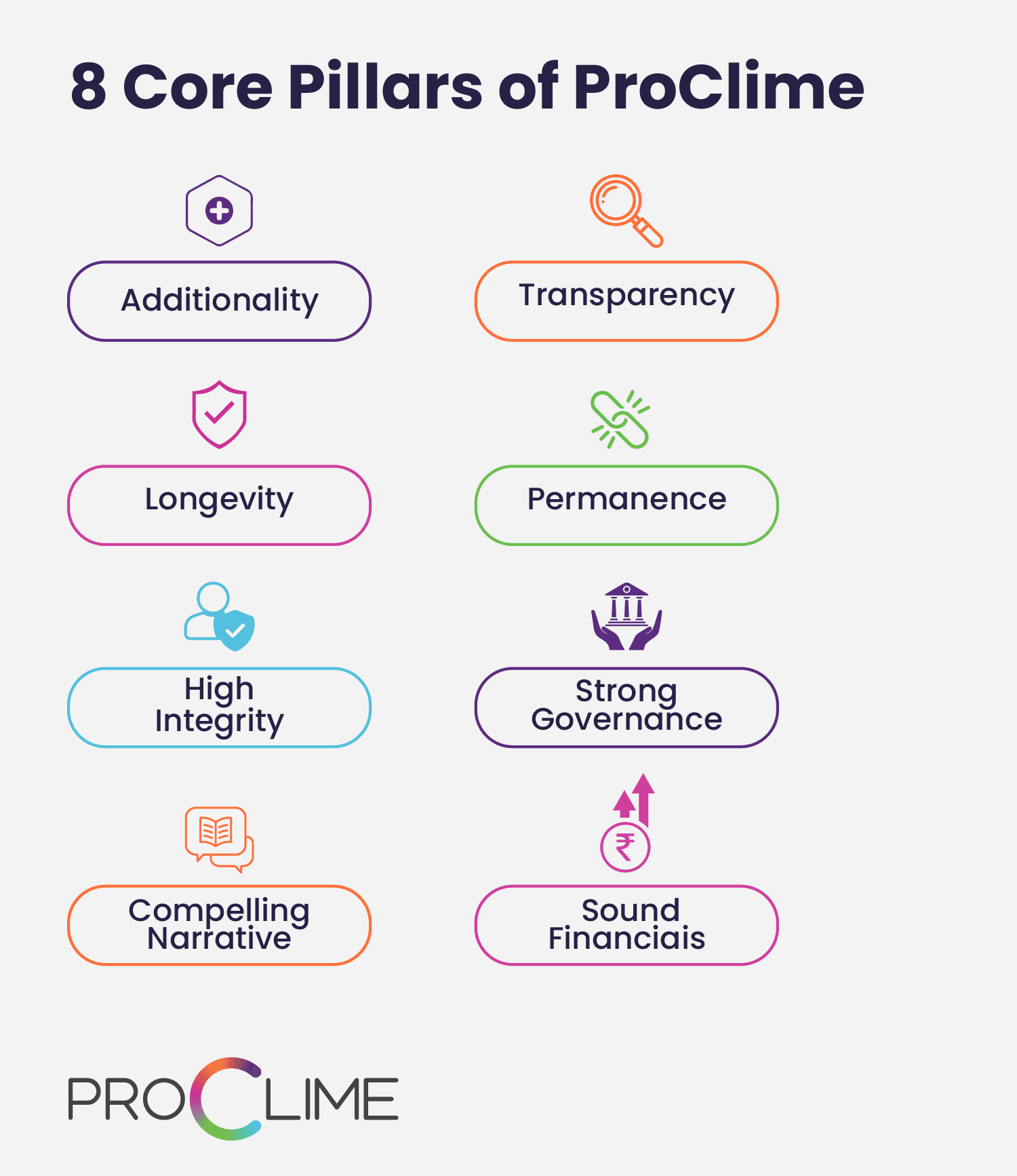 About Proclime | Sustainable Cooling & Green Innovation